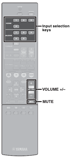 Yamaha YHT-1810 - Home Theater Package Connection Guide | ManualsLib