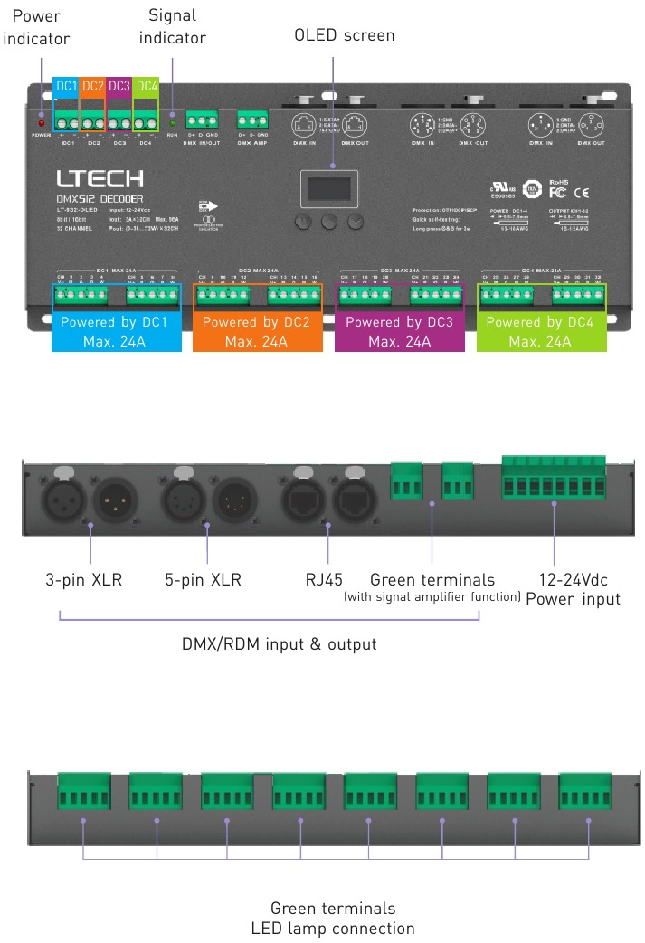Ltech LT-932-OLED - DMX512 Decoder Manual | ManualsLib
