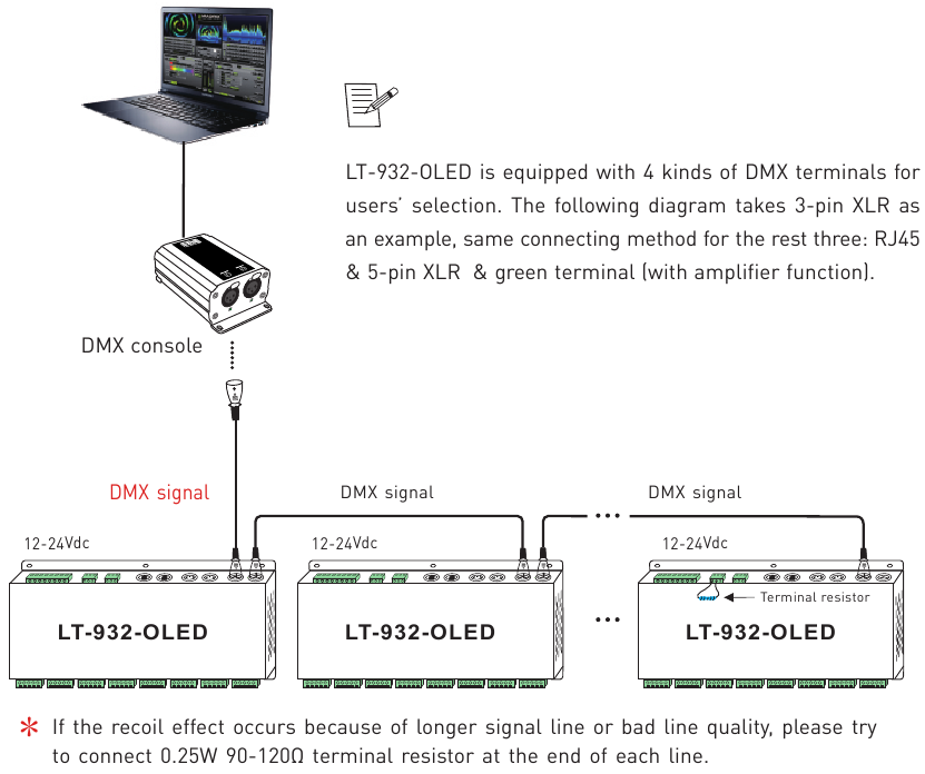 Ltech LT-932-OLED - DMX512 Decoder Manual | ManualsLib