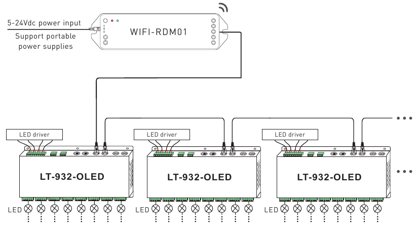 Ltech LT-932-OLED - DMX512 Decoder Manual | ManualsLib