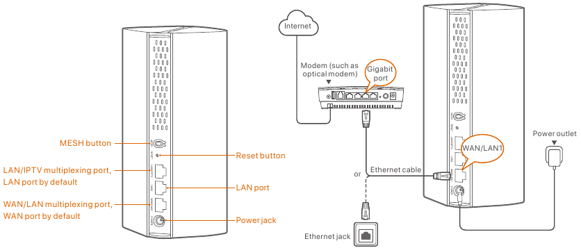 Tenda nova MX6, EX6 Quick Installation Guide | ManualsLib