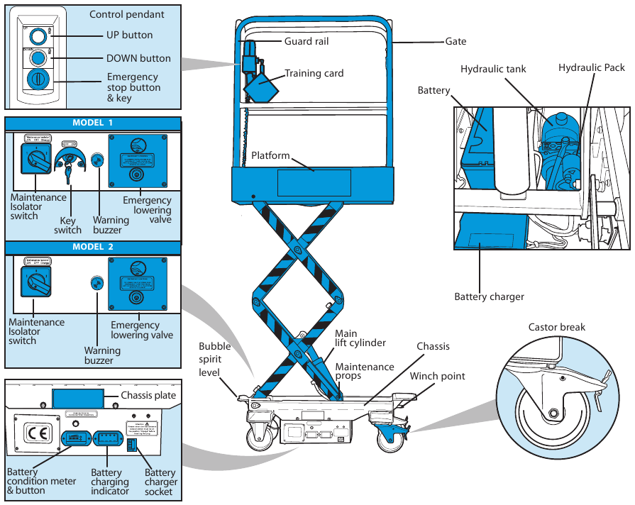 HSS Hire Pop Up Access Platform, 87200 Operating & Safety Guide ...