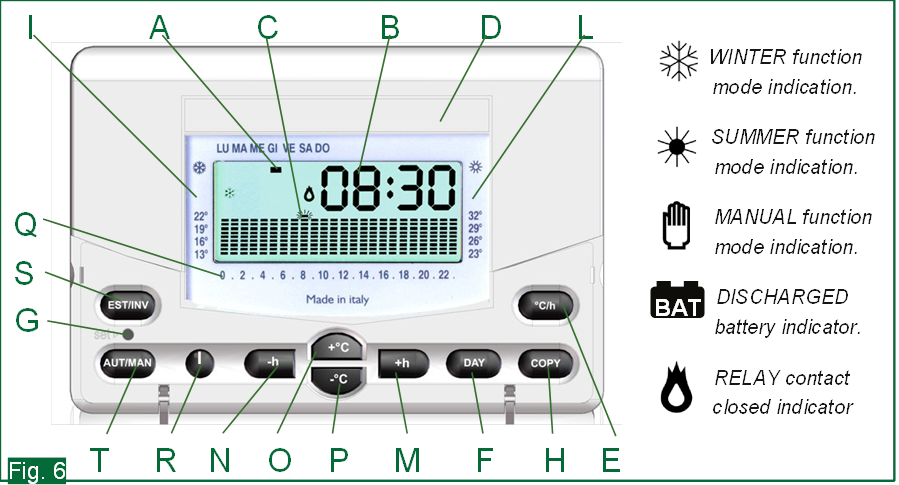 Geca Easy 503 - ChronoThermostat Manual | ManualsLib