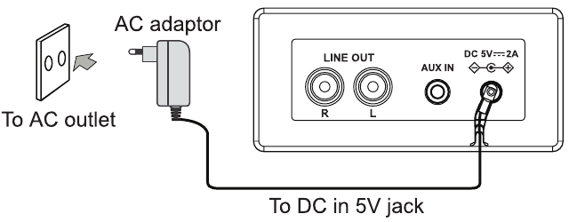 Muse MT-201 BTR/BTB/DG - Turntable Stereo System Manual | ManualsLib