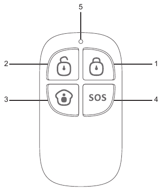 Konig SAS-ASRC240 - Remote Control Manual | ManualsLib