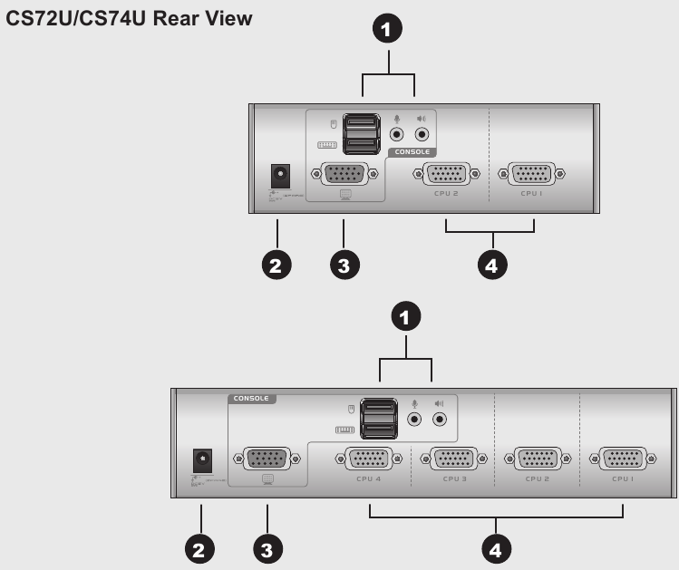 ATEN CS74U,CS72U - 4/2-Port USB KVM Switch Manual | ManualsLib