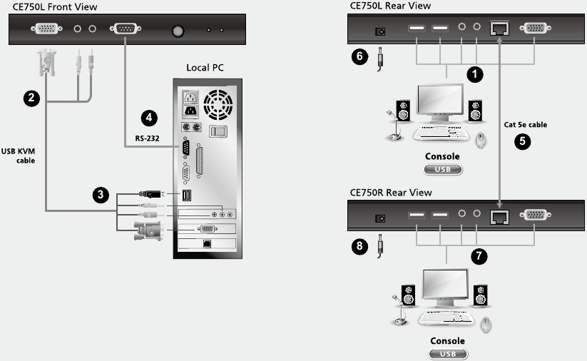 ATEN CE750 - USB KVM Extender Quick Start Guide | ManualsLib