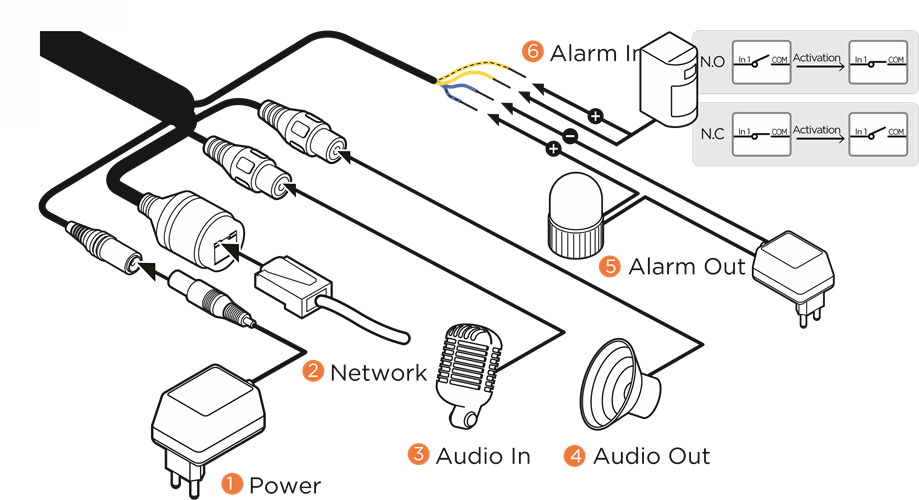 Digital Watchdog MEGApix DWC-MB44WiA Quick Start Guide | ManualsLib