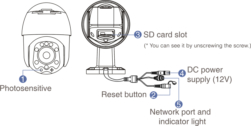 GW Security GWE332PTWIFI Fast Installation Manual | ManualsLib