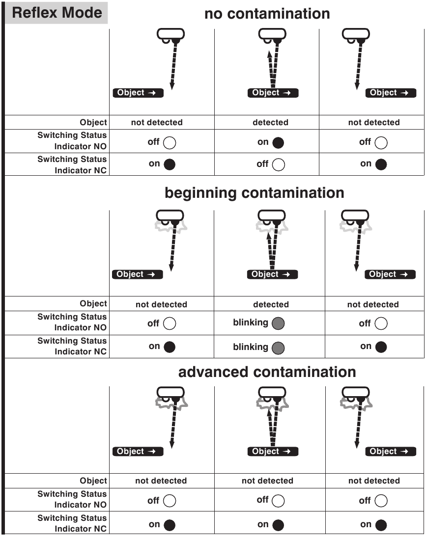 Wenglor YR24PCT2 Manual | ManualsLib