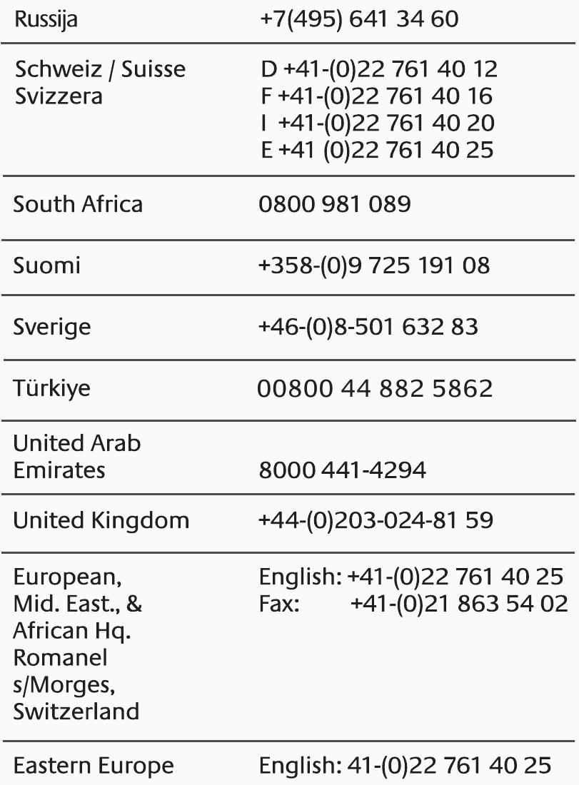 Logitech Wireless Guitar - Controller Quick Start Guide | ManualsLib