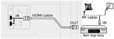 Philips 5505 Series, 5405 Series - Android TV Quick Start Guide ...