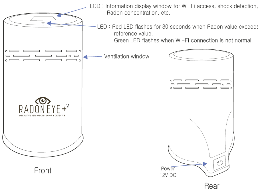 RadonFTLab RadonEye Plus 2, RD200P2 - Smart Radon Gas Monitor Manual ...