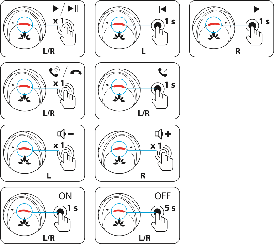 Avantree Ace 130, BTHS-TWS130 - True Wireless Earbuds Manual | ManualsLib
