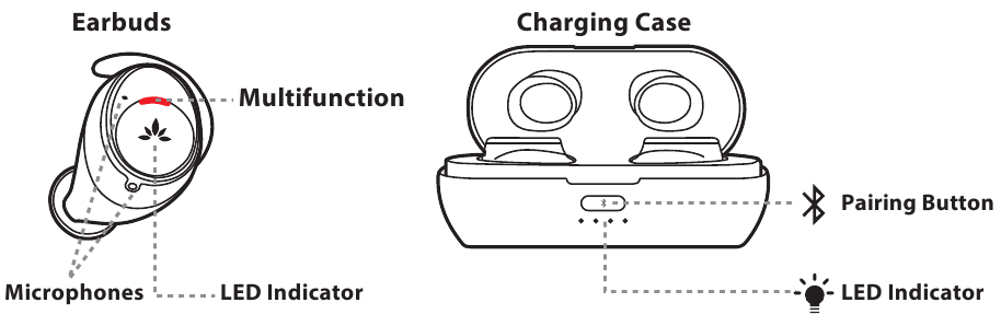 Avantree Ace 130, BTHS-TWS130 - True Wireless Earbuds Manual | ManualsLib