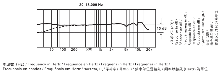 Audio-Technica AT4050ST Manual | ManualsLib