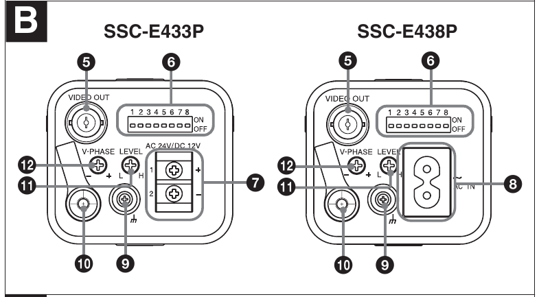 Sony Super HAD CCD II, SSC-E433P, SSC-E438P Manual | ManualsLib