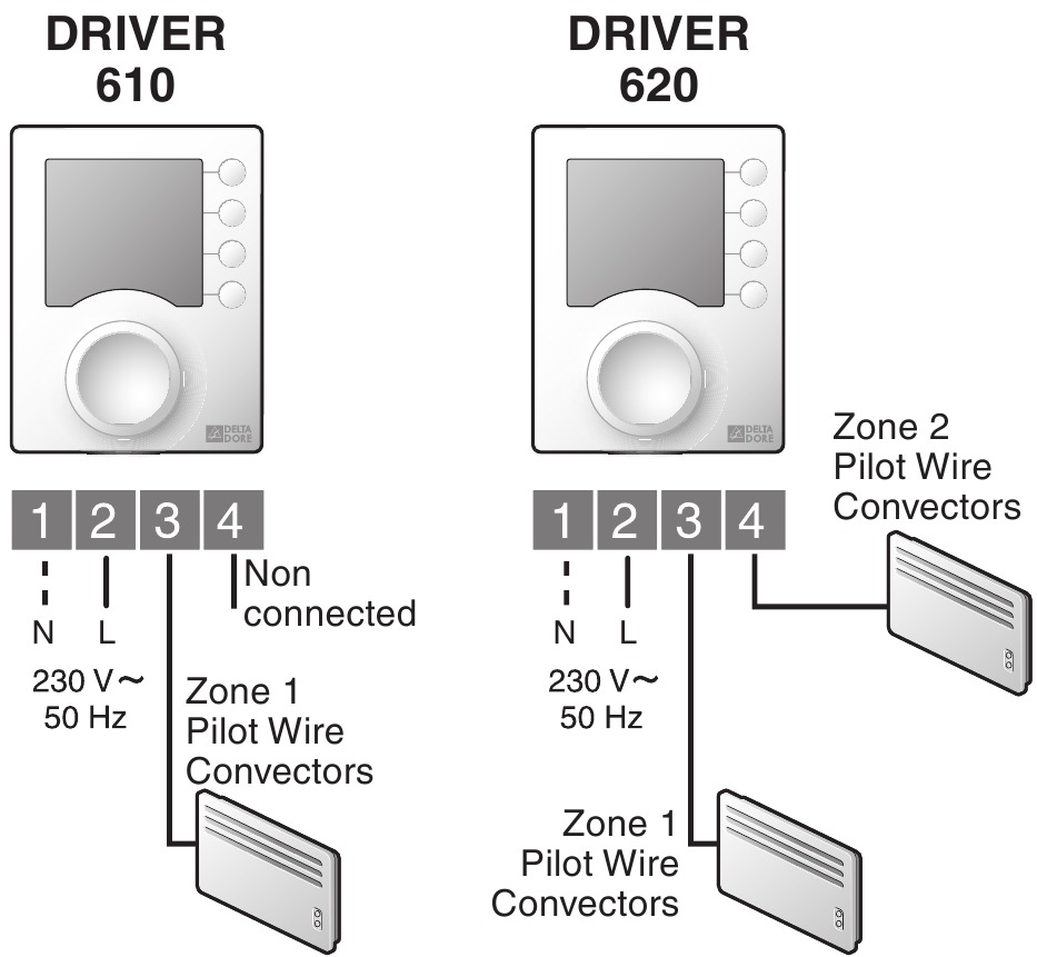 DELTA DORE DRIVER 620, DRIVER 610 Installation Guide | ManualsLib
