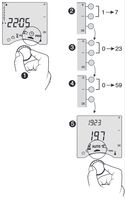 DELTA DORE DRIVER 620, DRIVER 610 Installation Guide | ManualsLib