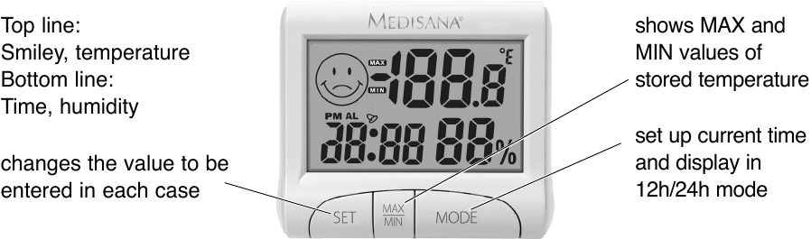 Medisana HG 100 - Digital Thermo-Hygrometer Manual | ManualsLib