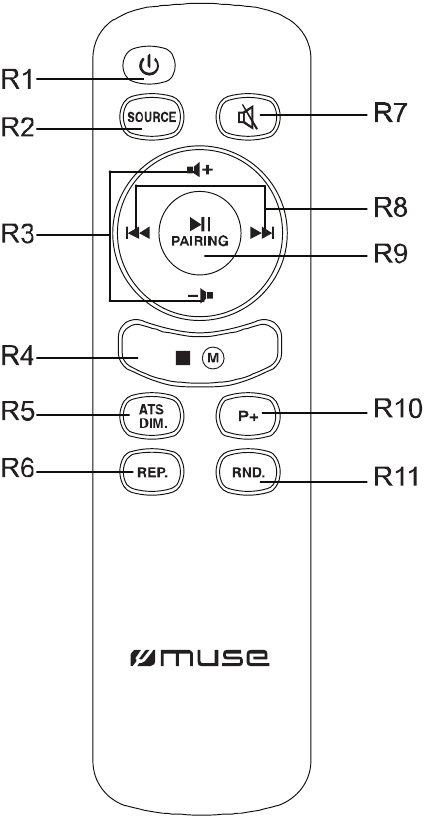Muse M-692 BTC - Bluetooth Speaker With FM Radio Manual | ManualsLib