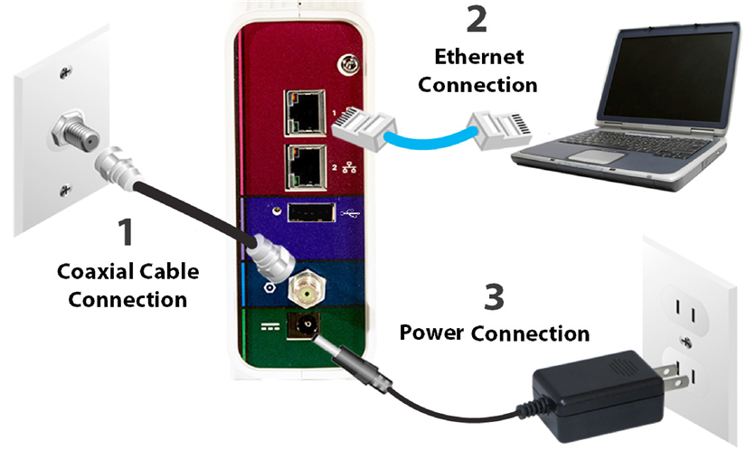 Arris SURFboard SBG6400 - Wireless Cable Modem Gateway Quick Start ...