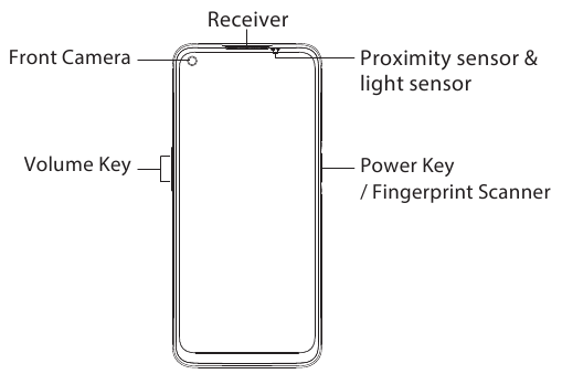 Realme RMX3241, RMX3242 Quick Guide | ManualsLib
