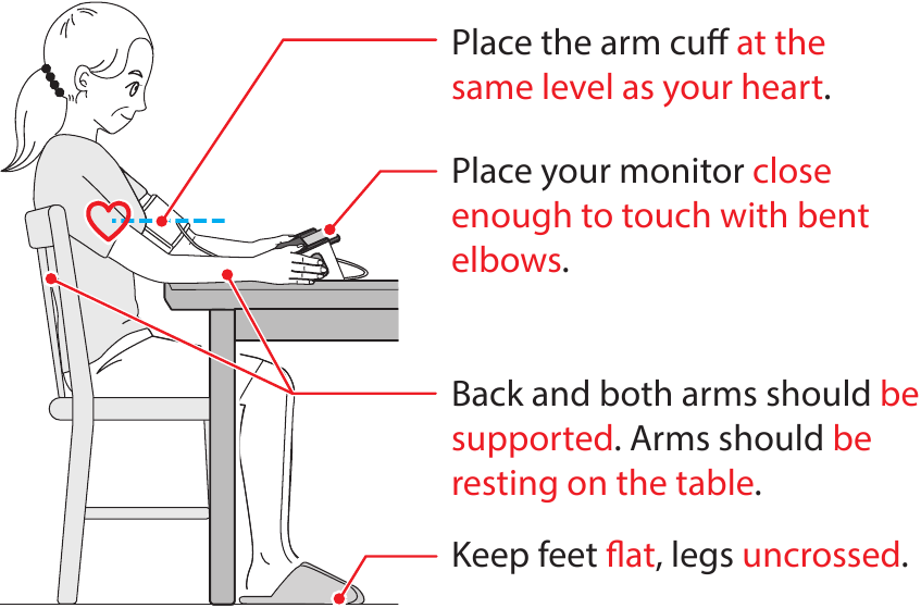 Omron BP7900 - Complete Blood Pressure Monitor + EKG Quick Start ...