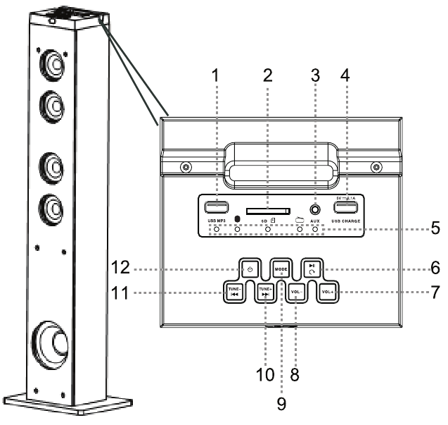 Muse M-1250 BT, M-1250 BTW Manual | ManualsLib
