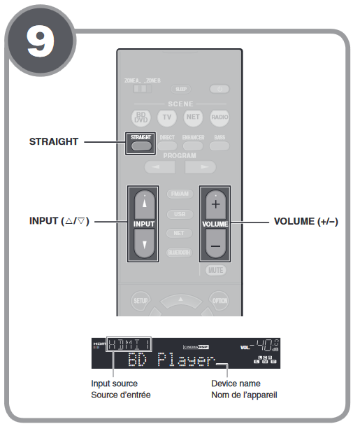 YAMAHA RX-V581, RX-V481/D, HTR-5069/4069, TSR-5810 Easy Setup Guide ...