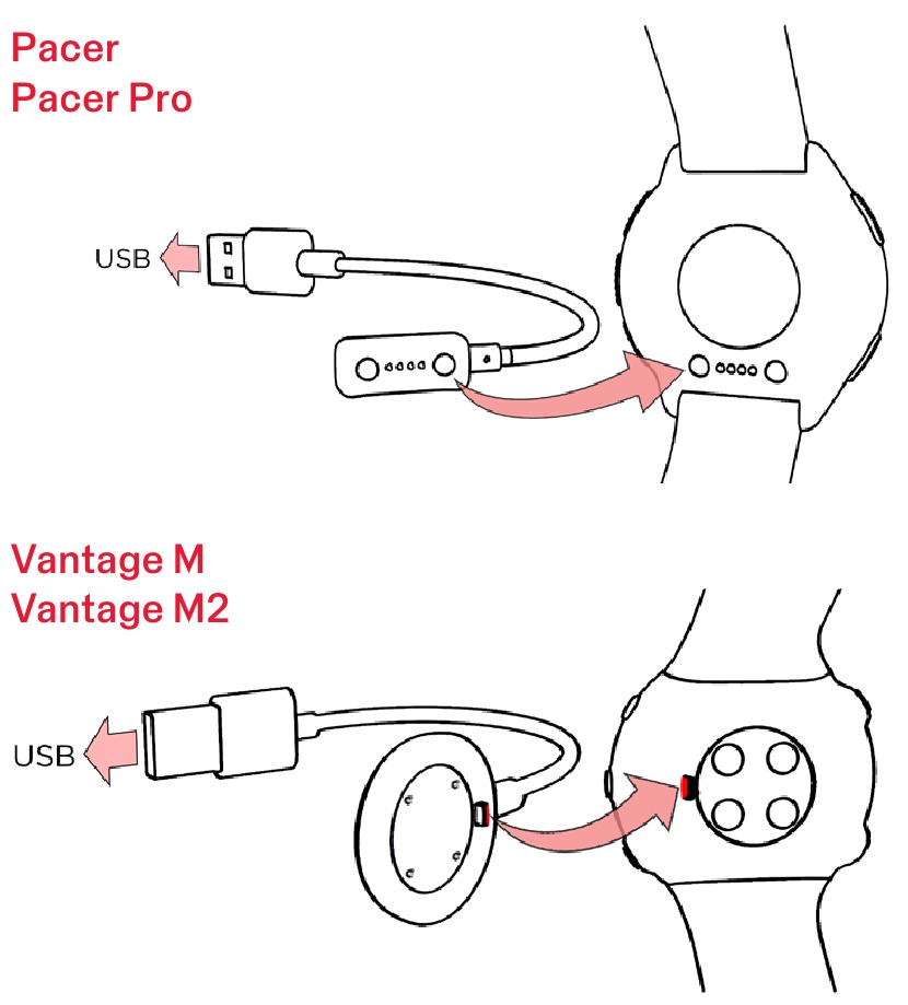 POLAR Pacer Pro, Pacer, Vantage M/M2 Quick Start Guide | ManualsLib