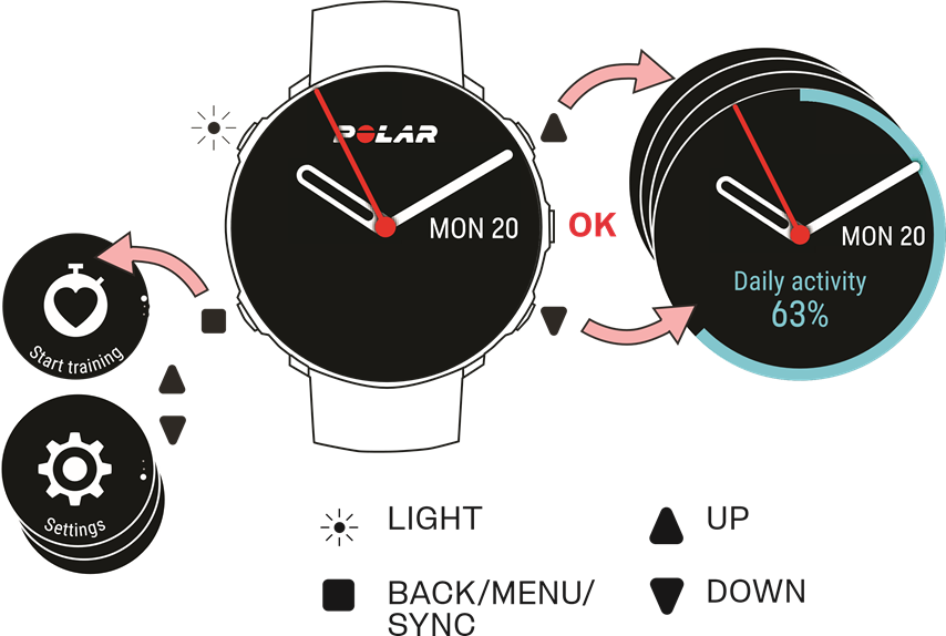 POLAR Pacer Pro, Pacer, Vantage M/M2 Quick Start Guide | ManualsLib