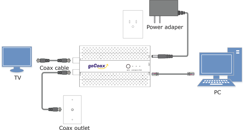 GoCoax WF-803M - MoCA 2.5 Ethernet Adapter Quick Start Guide | ManualsLib