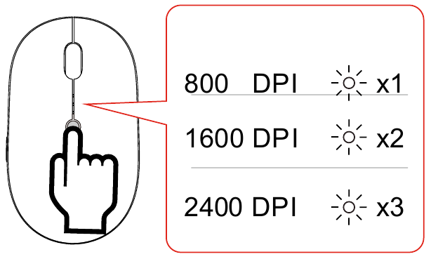 Lenovo Go - USB-C Wireless Mouse Manual | ManualsLib