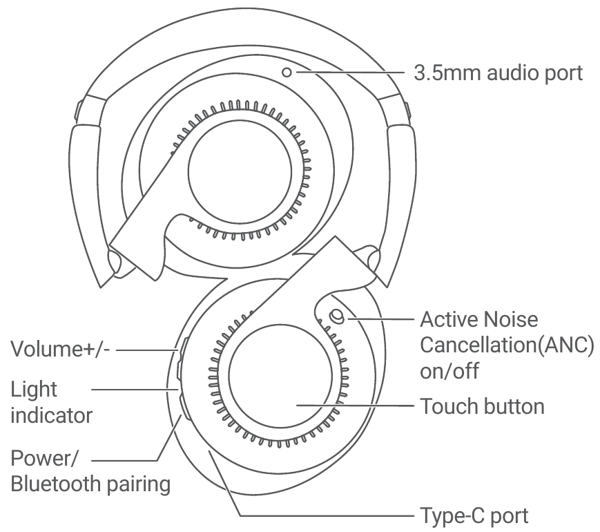 233621 TRIP - ANC Headphones Manual | ManualsLib