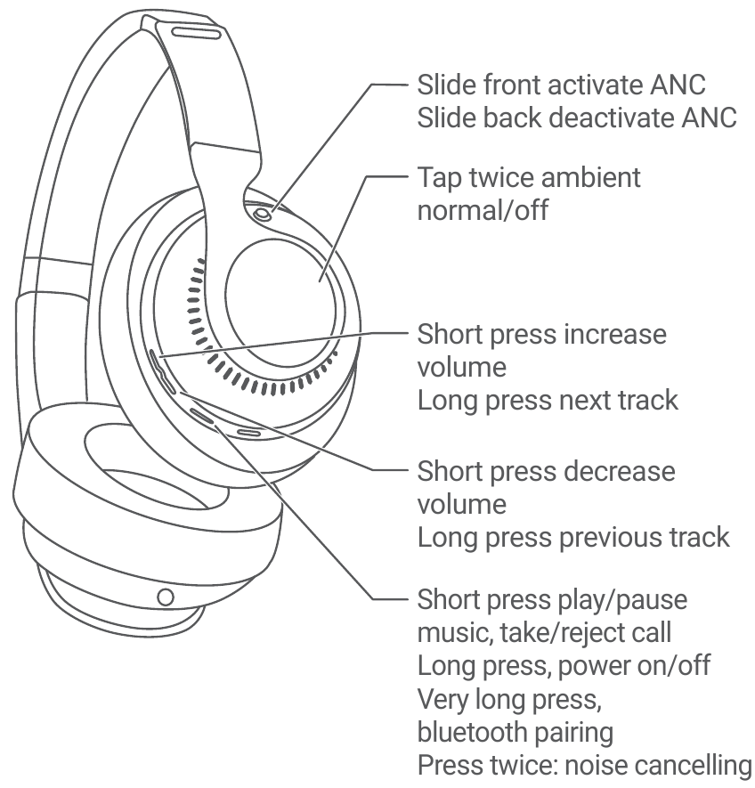 233621 TRIP - ANC Headphones Manual | ManualsLib