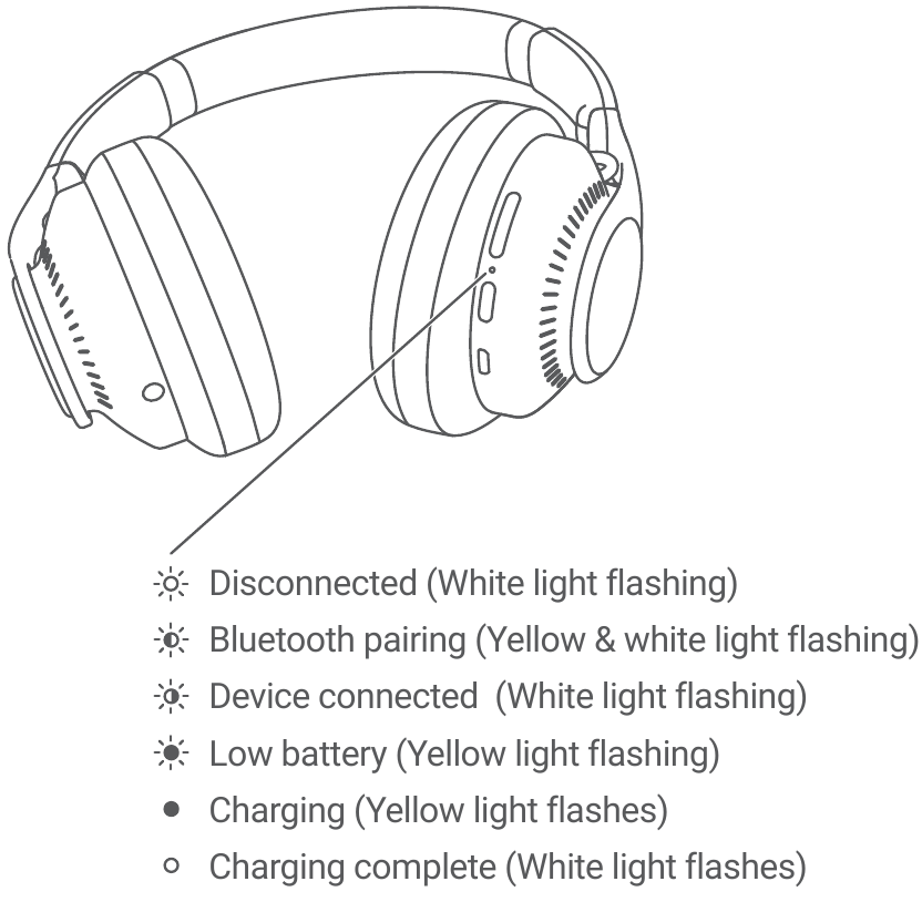233621 TRIP - ANC Headphones Manual | ManualsLib