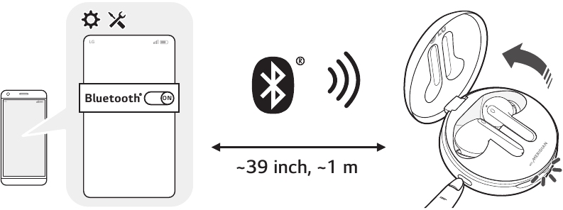 LG TONE Free HBS-FN7 - Bluetooth Stereo Headset Manual | ManualsLib