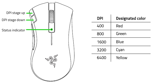 RAZER Deathadder V2 X Hyperspeed - Gaming Mouse Manual | ManualsLib