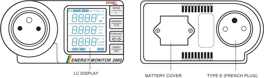 VOLTCRAFT ENERGY MONITOR 3000 Manual | ManualsLib