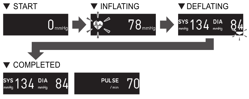 Omron EVOLV BP7000 - Upper ArmBlood Pressure Monitor Manual | ManualsLib