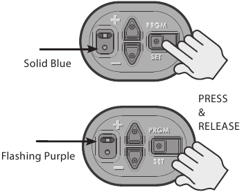 Overhead Door Legacy 850 Manual | ManualsLib