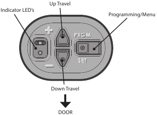 Overhead Door Legacy 850 Manual | ManualsLib