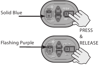 Overhead Door Legacy 850 Manual | ManualsLib