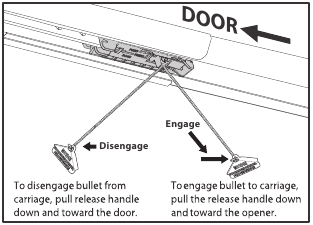 Overhead Door Legacy 850 Manual | ManualsLib