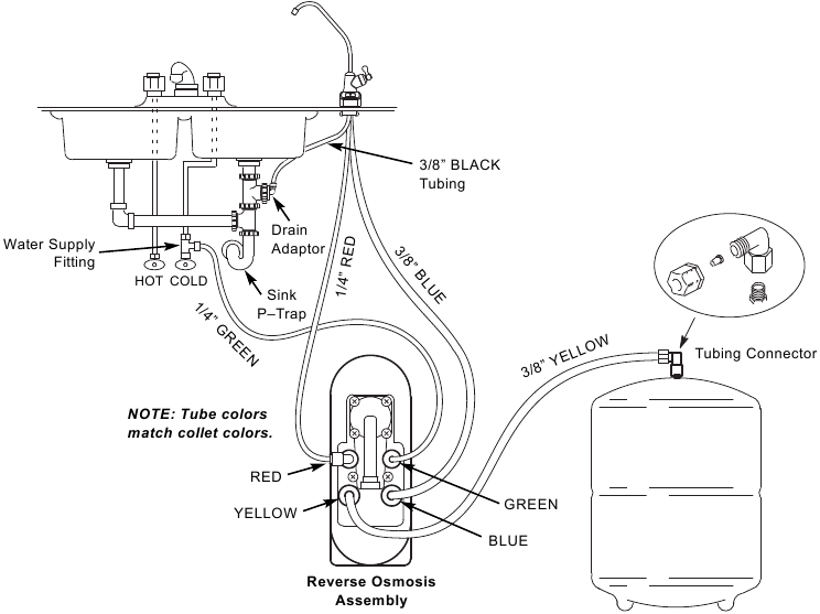 Whirlpool Reverse Osmosis Manual