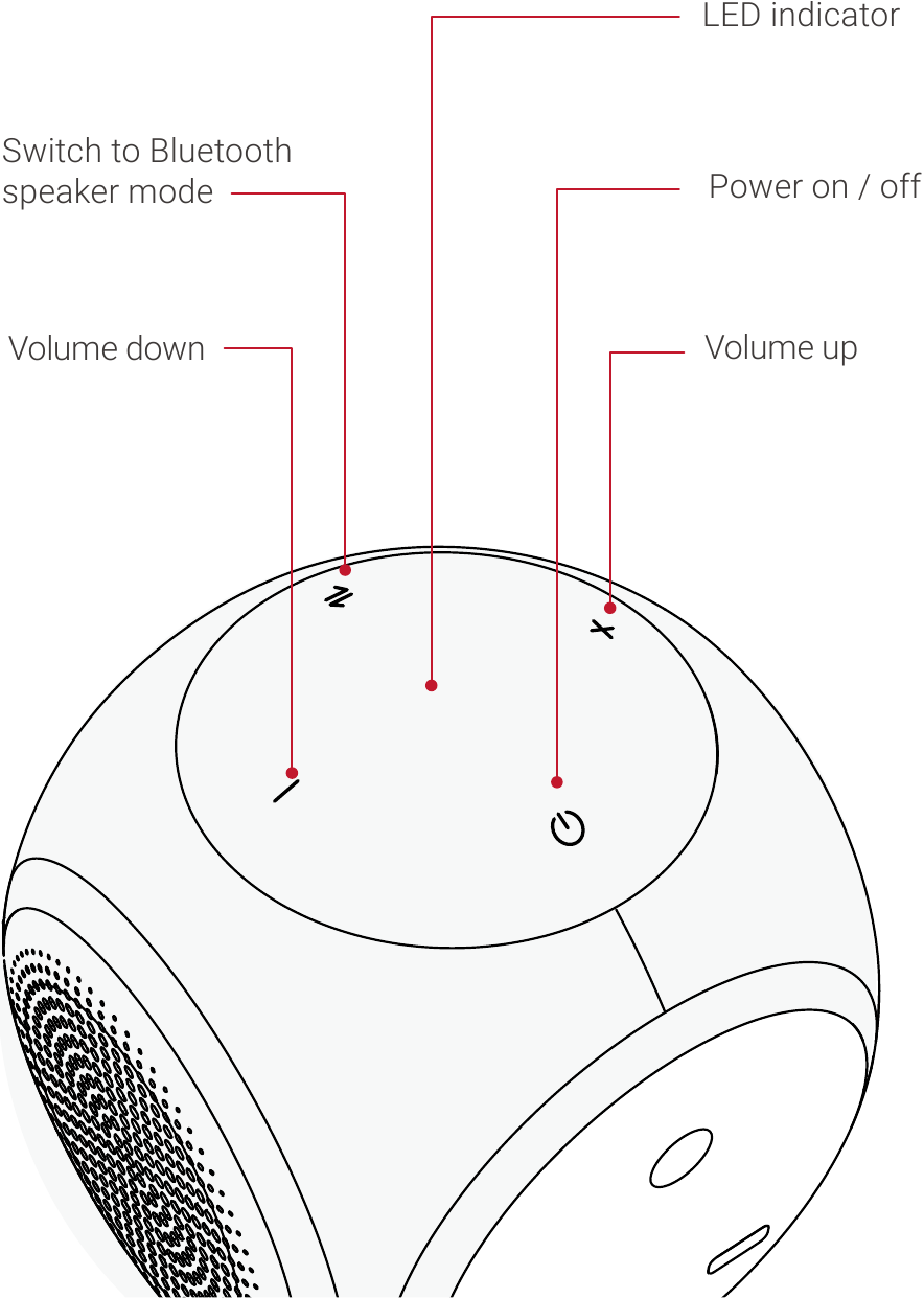 Anker NEBULA Astro - Mini Portable Movie Projector Quick Start Guide ...