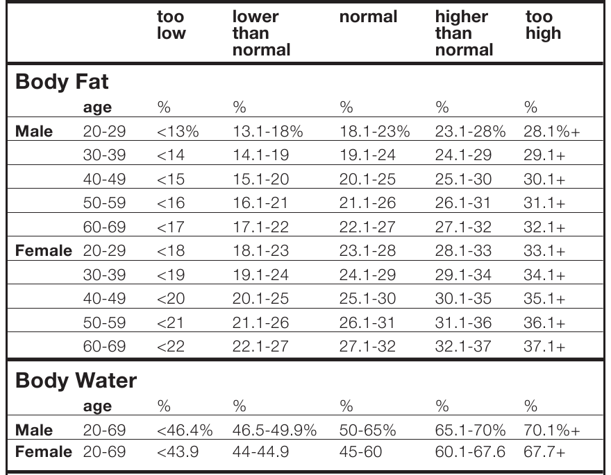 Conair WW916XF - Body Analysis Scale Manual | ManualsLib