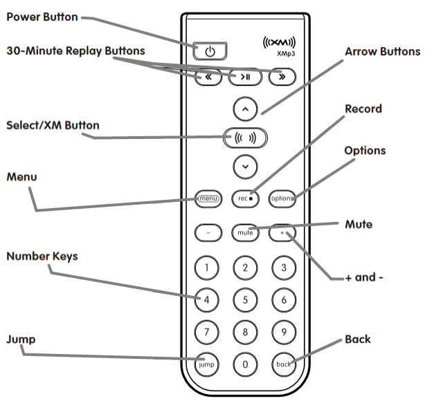 Pioneer XMp3 - Portable XM Satellite Radio/MP3 Player Installation ...