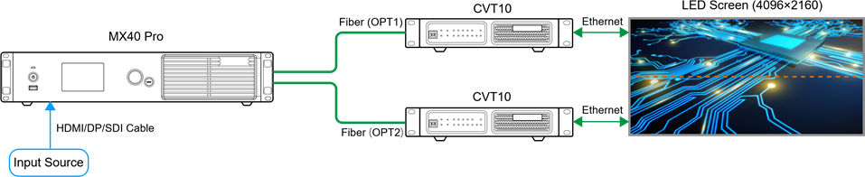 NovaStar MX40 Pro - LED Display Controller Quick Start Guide | ManualsLib